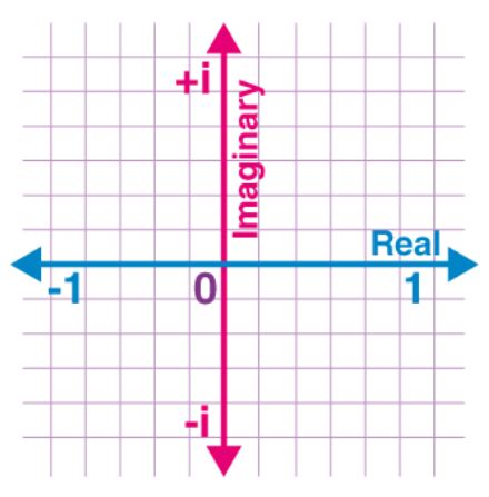Complex Number Formula TRUNG TÂM GIA SƯ TÂM TÀI ĐỨC HOTLINE