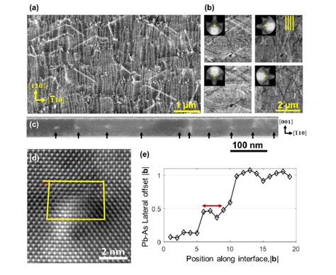 A A Unidirectional Array Of Misfit Dislocations In Download