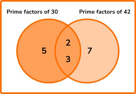 HCF And LCM GCSE Maths Steps Examples Worksheet