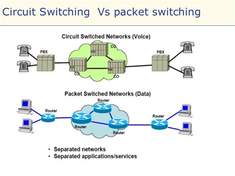 Circuit Switching Vs Packet Switching Diagram 7 Explain The