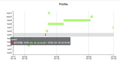 如何基于 Echarts 实现区间柱状图（包括横向）？ Esnail 博客园