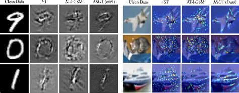Figure 6 From Exploring The Interplay Of Interpretability And Robustness In Deep Neural Networks