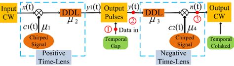 System Configuration For Temporal Cloaking Download High Resolution