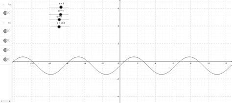 Sinuskurve Mit Parametern Geogebra