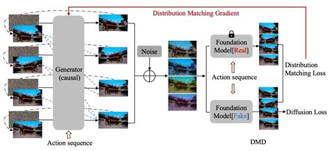 Matrix Game 20 Released The First Open Source Interactive World Model