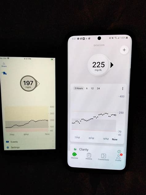Dexcom G7 Vs Dexcom G6 Worn At Same Time Rdexcom