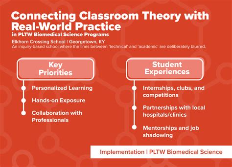 How Two High Schools Implement Pltw Biomedical Science How Two High Schools Implement Pltw Biomedical Science