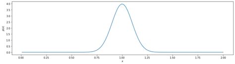 Sculpting Distributions With Normalizing Flows Ritchie Vink