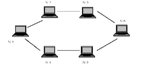 4 Operation Of Ad Hoc Network Download Scientific Diagram
