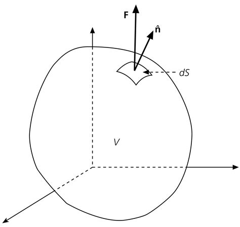 Chapter Basic Seismological Theory