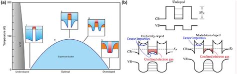Figure 2 From Interface Enhanced Superconductivity In Fesesrtio 3 And