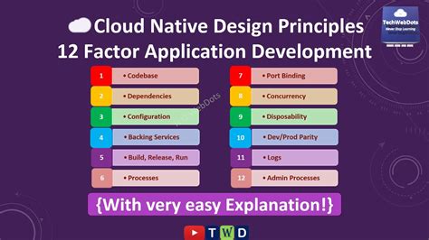 Cloud Native Design Principles 12 Factor Application Development