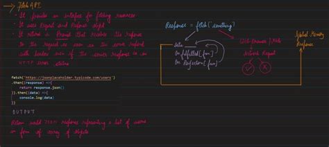 anamika jha on linkedin 100daysofcode 100daysofcode learninpublic