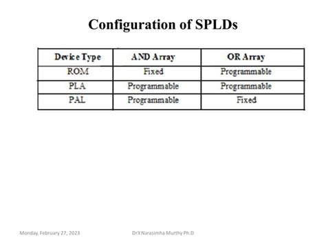 Cpld And Fpga Architectures And Applictionsplications Pptx
