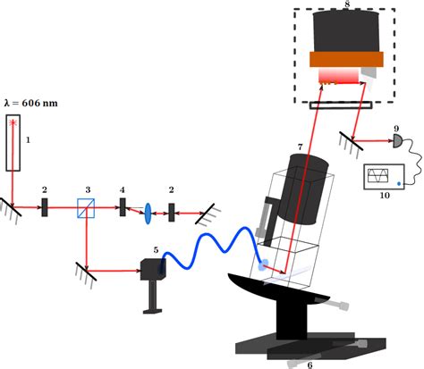 19 Grating Coupling Experimental Setup Consisting Of 1 Laser 2 HWP Download Scientific