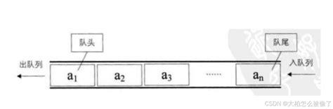 【c 】stack与queue的使用以及模拟实现 编程大咖