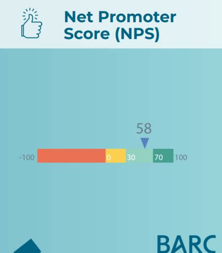Analyticscreator Achieves Top Rankings And Leading Positions In Barc Data Management Survey 24
