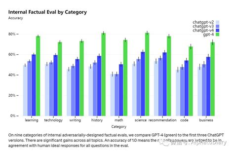 全面解读openai推出的多模态gpt 4：准确性提高，支持微软新款必应 安全客 安全资讯平台