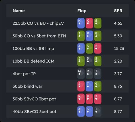 Postflopsolverfeaturesalt2