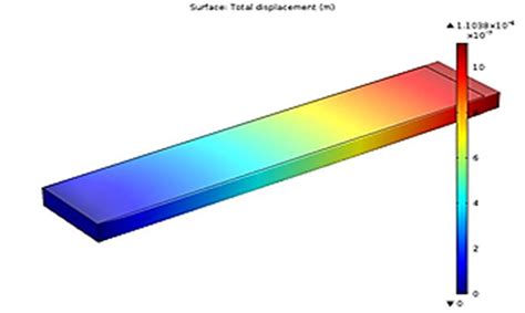 Deformed Shape And Total Displacement Due To A Difference Potential Of Download Scientific