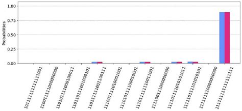 Bayesian Network Results For A Single Bus Substation Red Classical Download Scientific