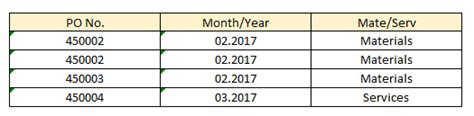 Excel Count Of Distinct Values With Several Criteria Stack Overflow