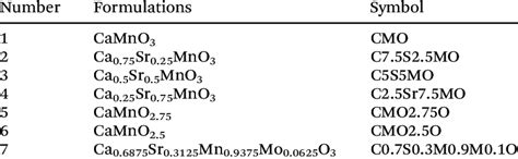 Formulations For Ab Initio Calculations Download Scientific Diagram