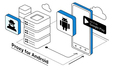 Anonymous Proxy For Android Privateproxyme