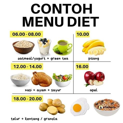 Tabel Kalori Makanan Panduan Sehat Untuk Menu Harian
