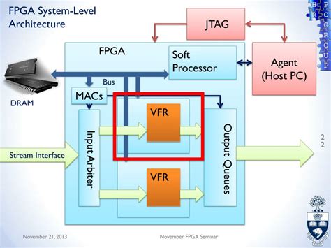 Ppt Virtualized Fpga Accelerators In Cloud Computing Systems