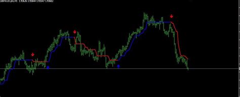 Trade Assistant Indicator For Mt4 And Mt5