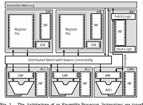Figure 1 From An Energy Efficient Processor Architecture For Embedded