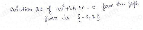 Solved The Graph Of Y Ax 2 Bx C Is Shown Below Determine The Solution