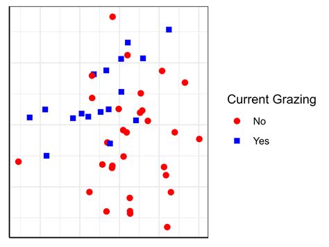 visualizing and interpreting ordinations applied multivariate