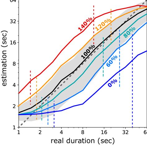Supplementary Figure Comparison Of System Estimation With Fixed Download Scientific Diagram