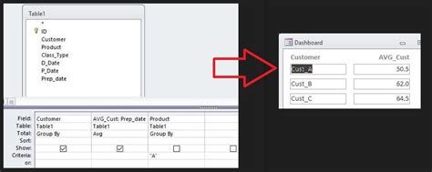 solved query average computation display in form access world forums