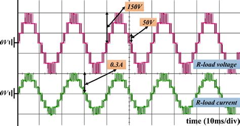 experimental waveforms of output voltage and current under resistive