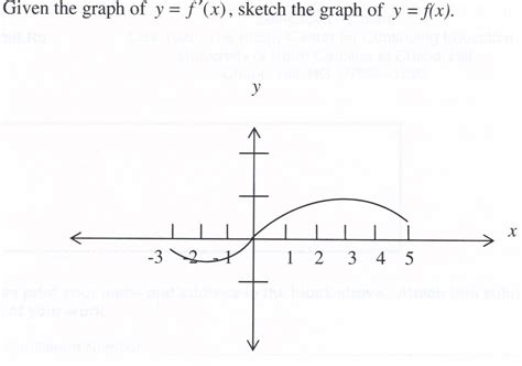 solved given the graph of y f x sketch the graph of y