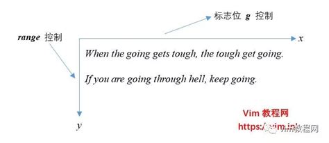 vim 全局替换 vim替换命令 substitute 小结 源码巴士