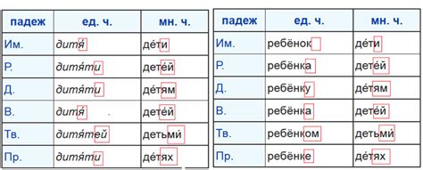 Ответы Mail: какой род у слова дети