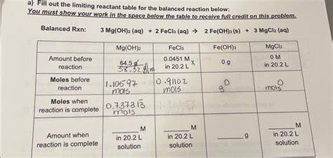 Solved A Fill Out The Limiting Reactant Table For The