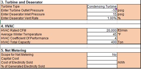 Input Values For The Facility Part 1 Download Scientific Diagram