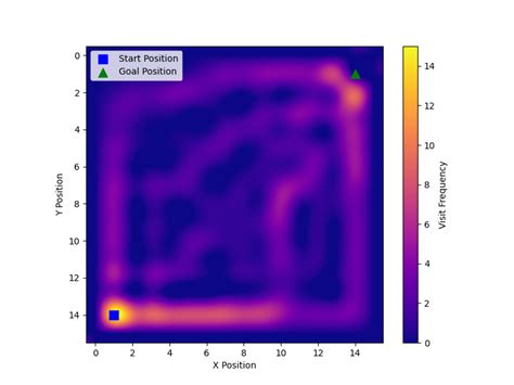 Exploring Meta Learned Curiosity Algorithms Iclr Blogposts 2024