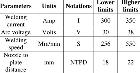 WELDING PROCESS PARAMETERS Download Table