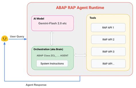 Sap Grc Tables For Ruleset Understanding Sap Grc Tables A Guide By Unogeeksshiva Medium