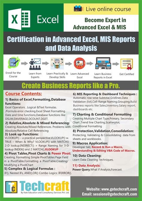 Shradha Pawar On Linkedin Hello Are You Interested To Learn Advance Excel Mis Report And Data