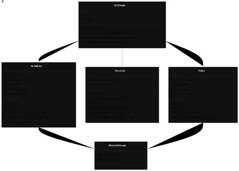 HLS 支持 Monibuca v