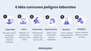 Los 10 Principales Riesgos Laborales Y Cómo Prevenirlos | 🥇Aprendiz Industrial
