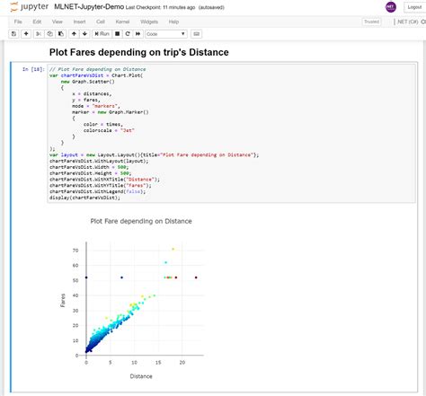 Using Mlnet In Jupyter Notebooks Cesar De La Torre