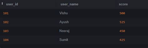 Character Varying Vs Varchar In Postgresql Geeksforgeeks